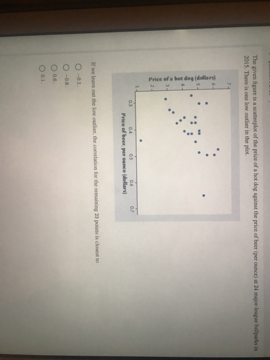 Solved The given figure is a scatterplot of the price of a | Chegg.com