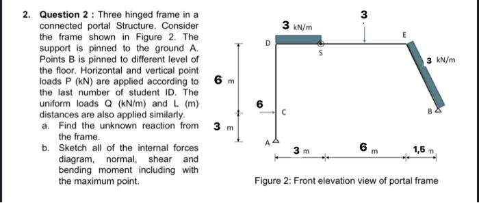 Solved 3 3 kN/m 3 kN/m 2. Question 2: Three hinged frame in | Chegg.com
