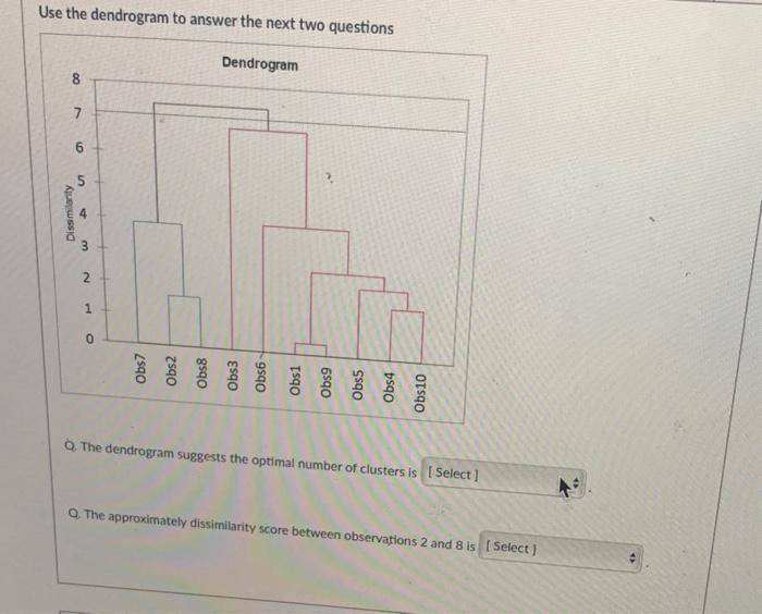 Solved Use the dendrogram to answer the next two questions | Chegg.com