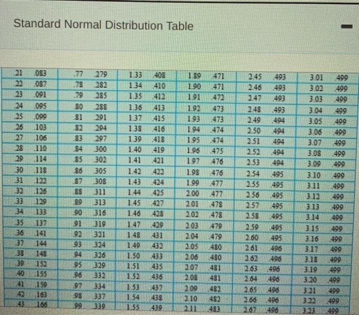 Solved use a standard normal distribution table to find the | Chegg.com