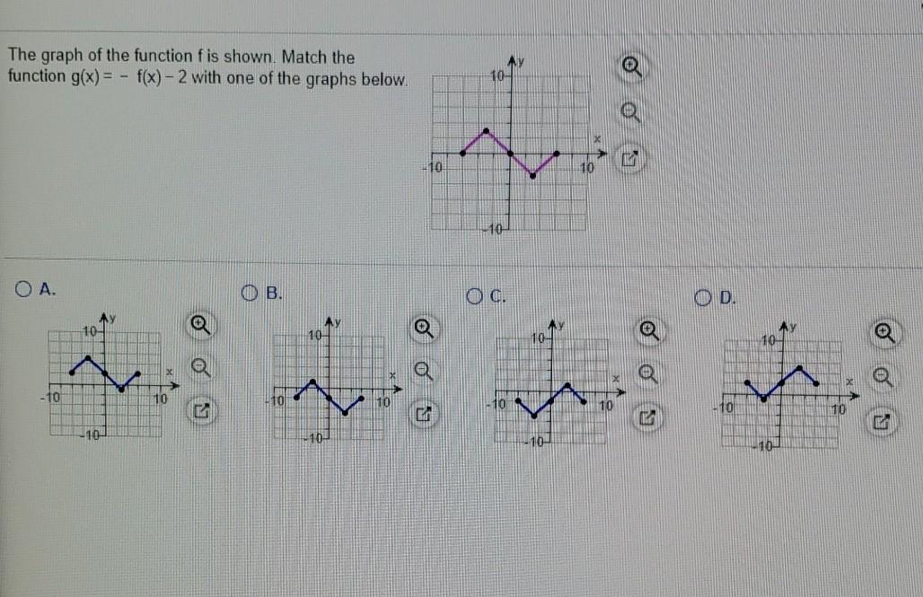 Solved The Graph Of The Function Fis Shown Match The
