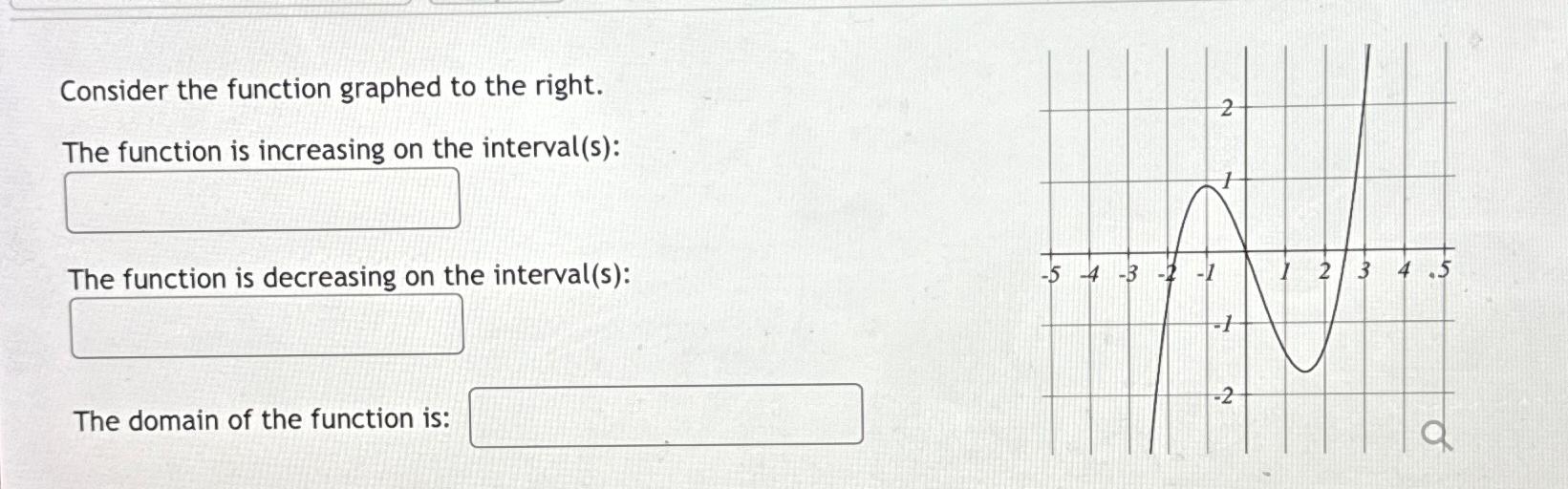 Solved Consider the function graphed to the right.The | Chegg.com