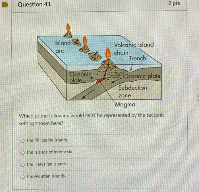 Solved Question 41 2 pts Island arc Volcanic island chain | Chegg.com