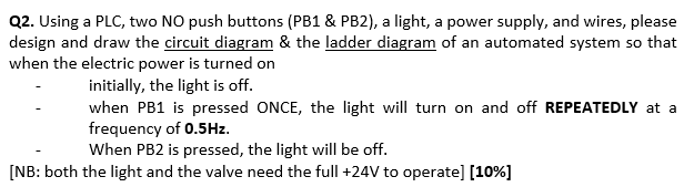 Solved Q2. ﻿Using a PLC, ﻿two NO push buttons (PB1 ﻿& PB2), | Chegg.com