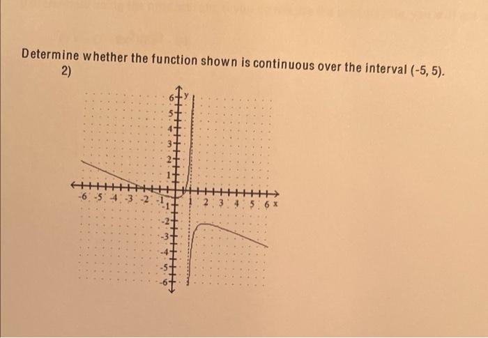 Solved Determine whether the function shown is continuous | Chegg.com