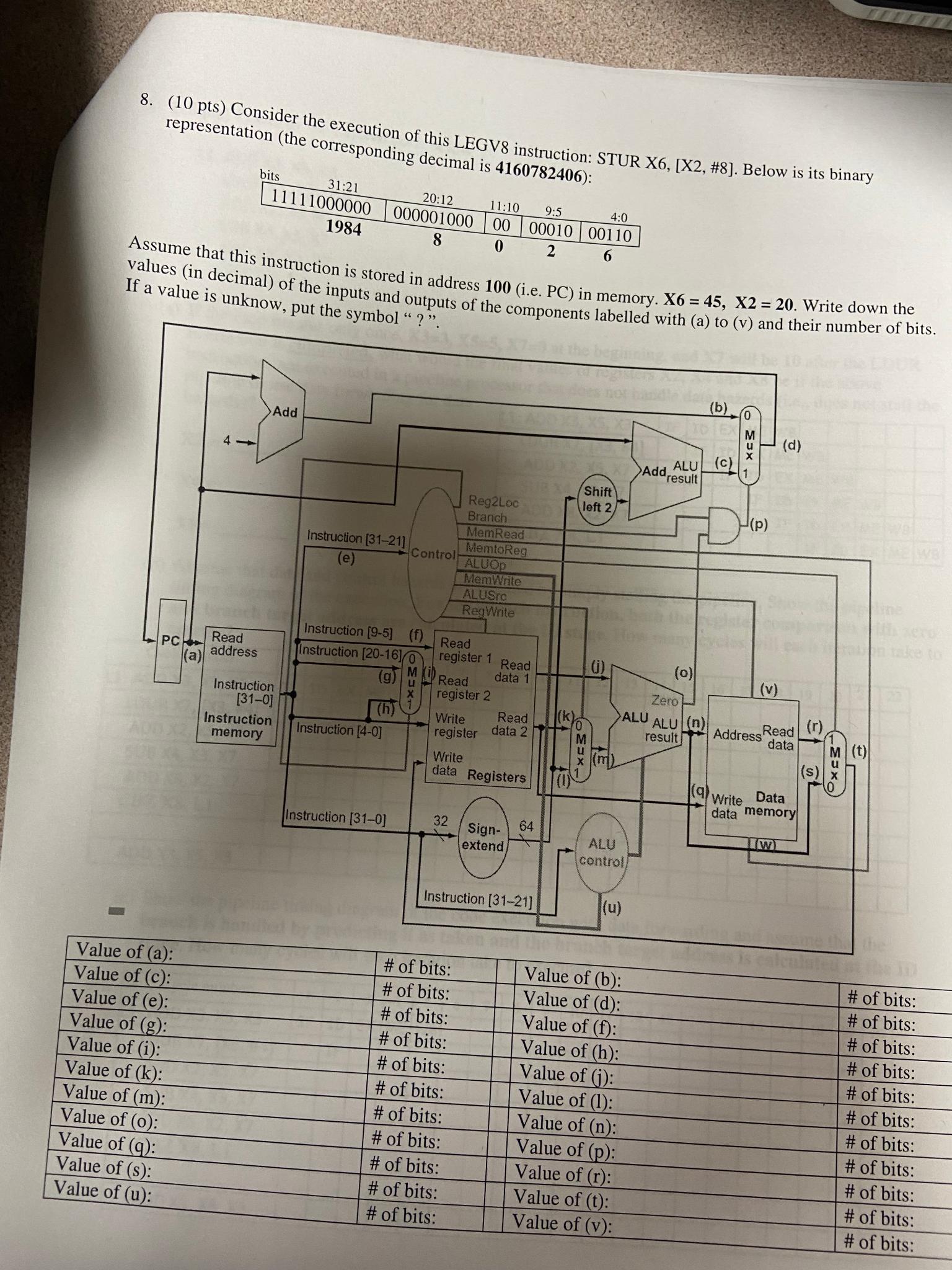 Solved (10 pts) Consider the execution of this LEGV8 | Chegg.com Solved (10 pts) Consider the execution of this LEGV8 | Chegg.com