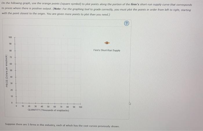 Solved The following graph plots the marginal cost (MC) | Chegg.com