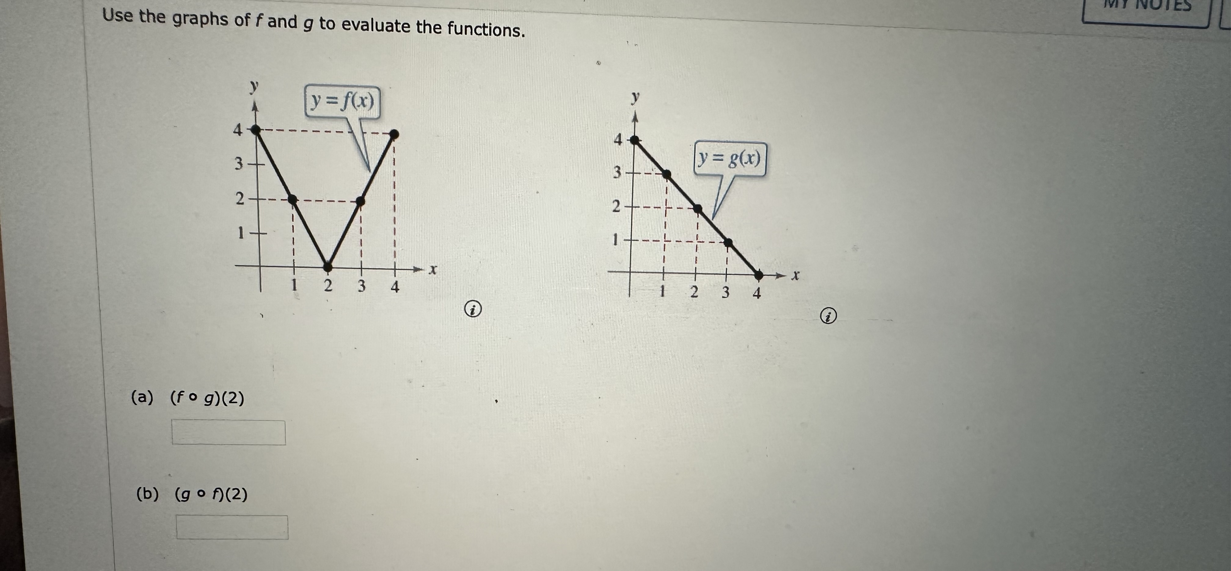 Solved Use the graphs of f ﻿and g ﻿to evaluate the | Chegg.com
