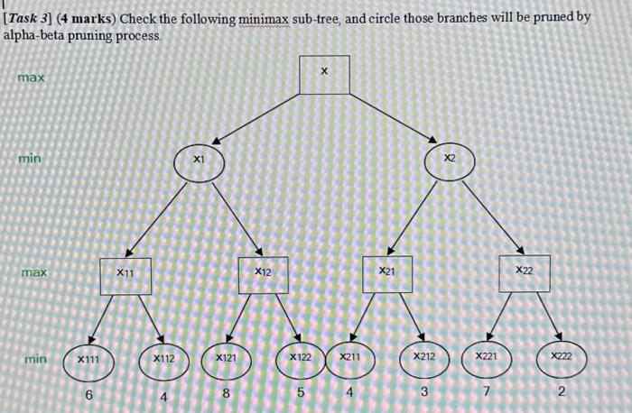 Solved Task 3] (4 marks) Check the following minimax | Chegg.com