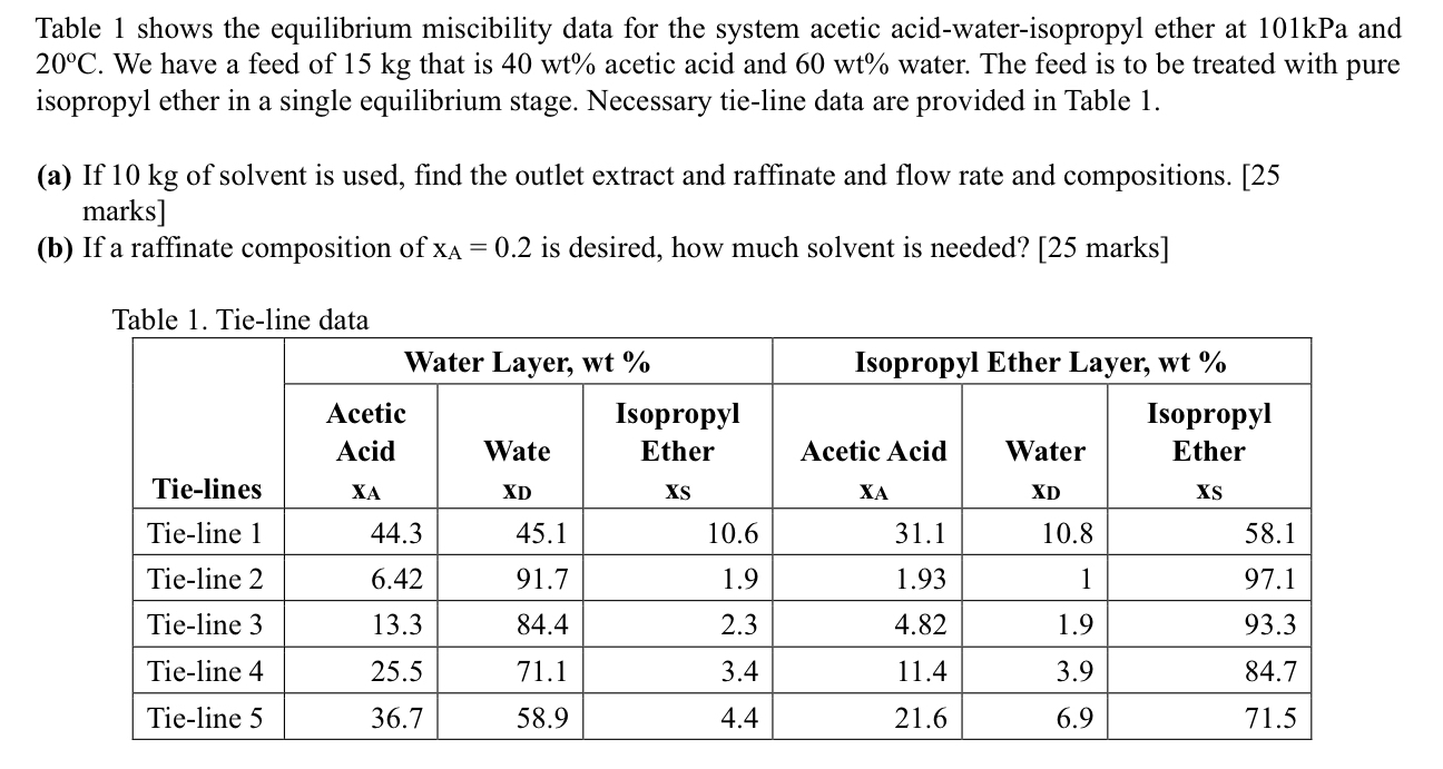 Solved Table 1 ﻿shows the equilibrium miscibility data for | Chegg.com