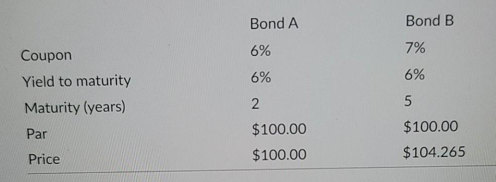 Solved Using modified duration + convexity, calculate % | Chegg.com