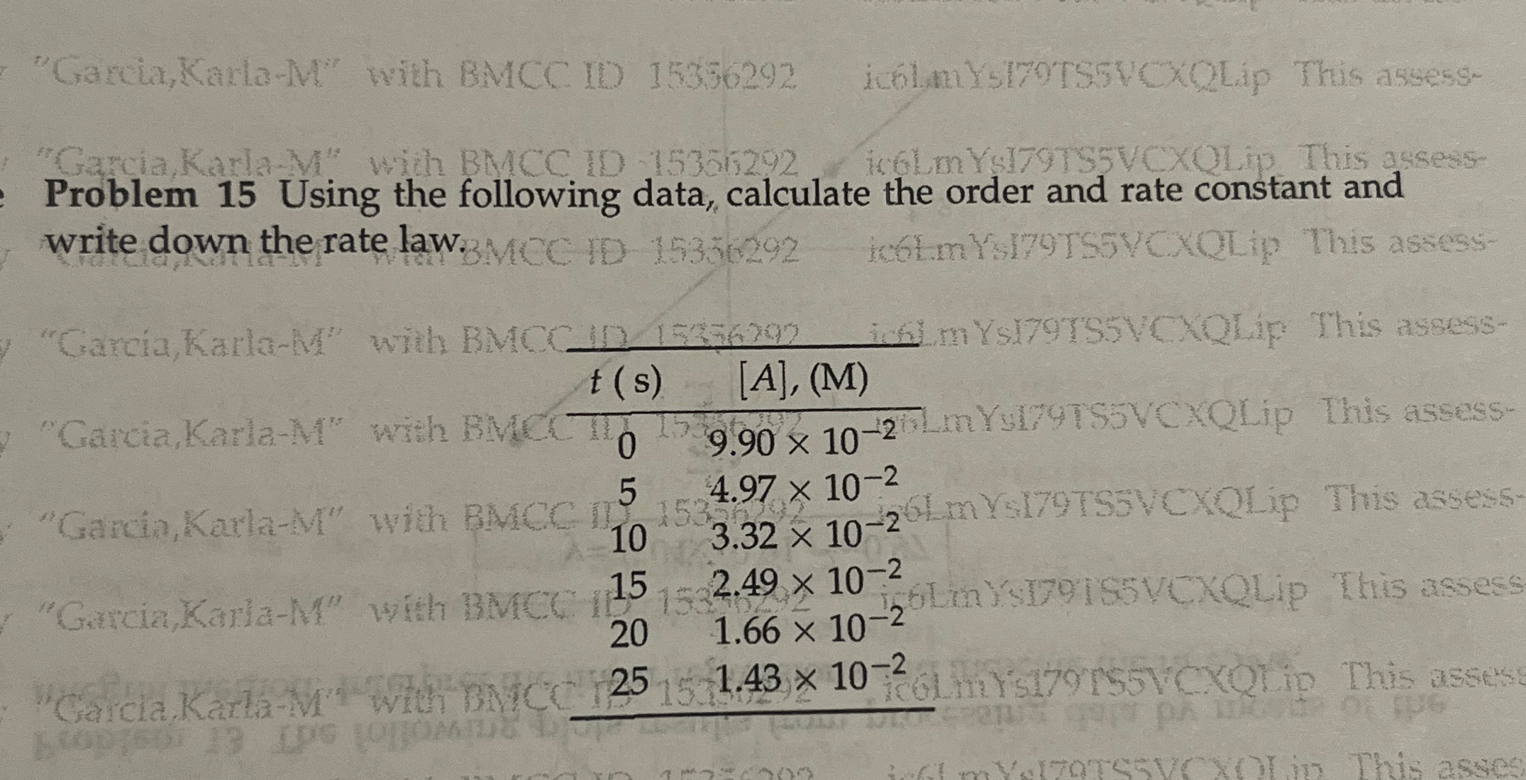 Solved Problem 15 ﻿Using the following data, calculate the | Chegg.com