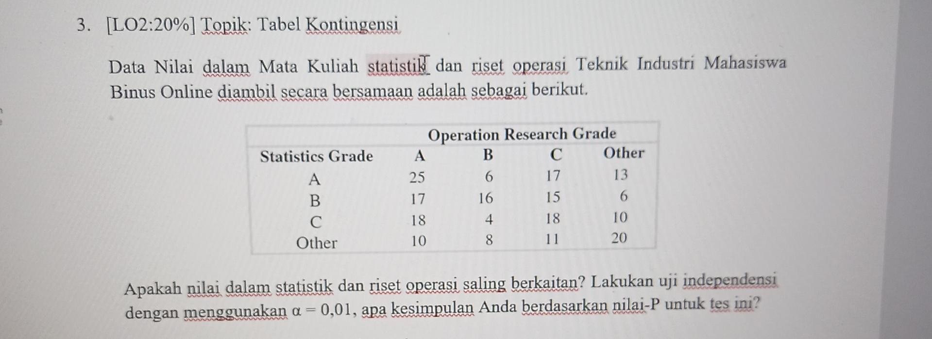 Solved [LO2:20%] ﻿Topik: Tabel KontingensiData Nilai dalam | Chegg.com