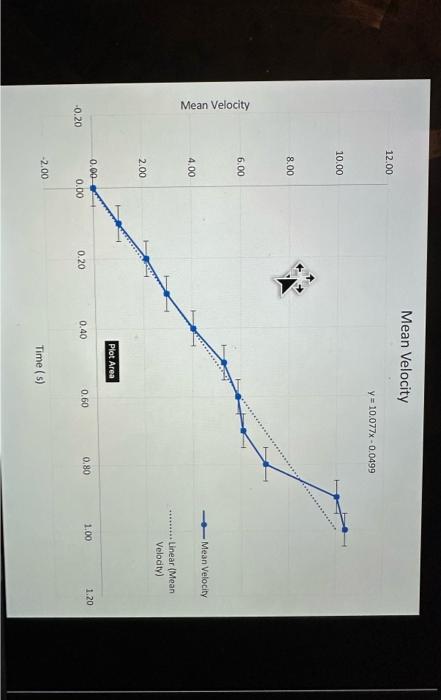 Solved The objectives of this experiment include calculating | Chegg.com