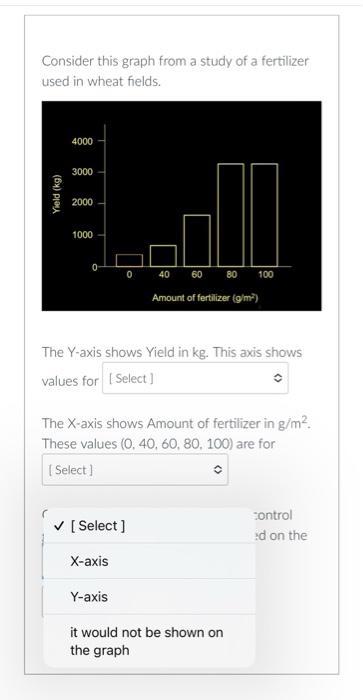 Solved Consider this graph from a study of a fertilizer used | Chegg.com
