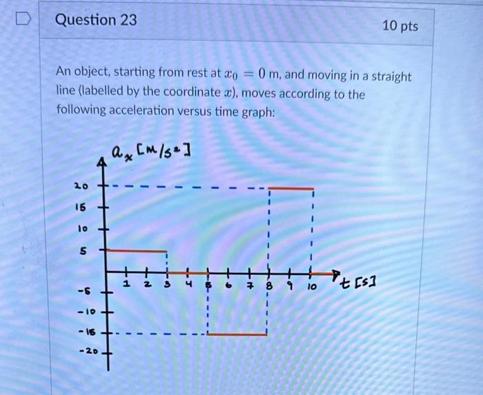 Solved An object, starting from rest at x0=0 m, and moving | Chegg.com