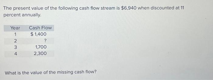 Solved The present value of the following cash flow stream | Chegg.com