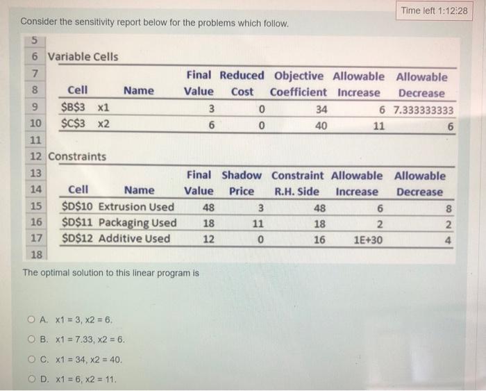 Solved Consider the sensitivity report below for the | Chegg.com