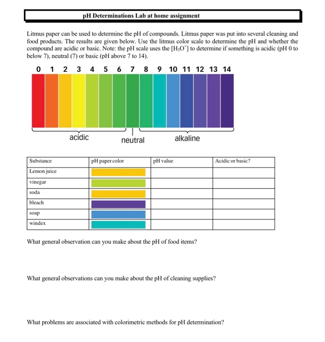 Solved pH Determinations Lab at home assignment Litmus paper | Chegg.com