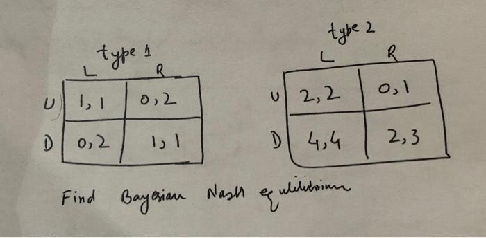 Solved Find Bayesian Nash equlubrim | Chegg.com Solved Find Bayesian Nash equlubrim | Chegg.com