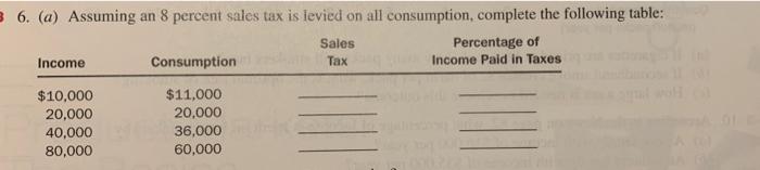Solved B 6. (a) Assuming an 8 percent sales tax is levied on | Chegg.com