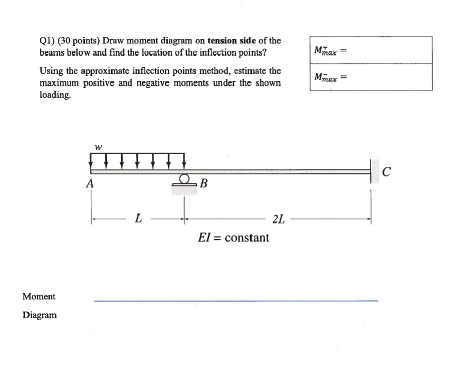 Solved Q1) (30 ﻿points) ﻿Draw moment diagram on tension side | Chegg.com