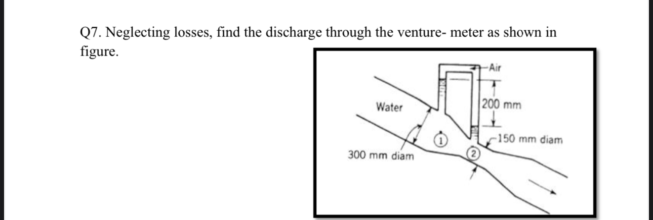 Solved Q7. ﻿Neglecting losses, find the discharge through | Chegg.com