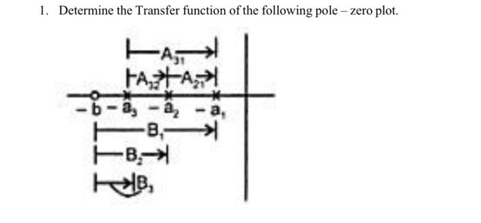 Solved Determine The Transfer Function Of The Following Pole