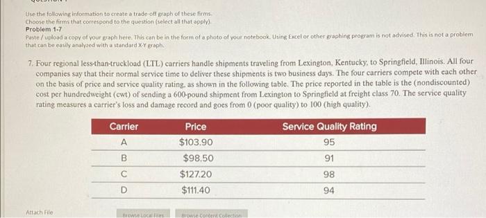 Solved Use the following information to create a trade-oft | Chegg.com