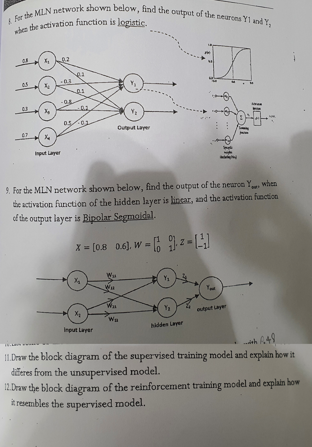 Solved For the MLN network shown below, find the output of | Chegg.com