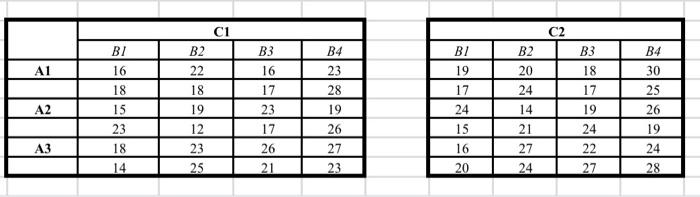 A factorial experiment was depending on three | Chegg.com