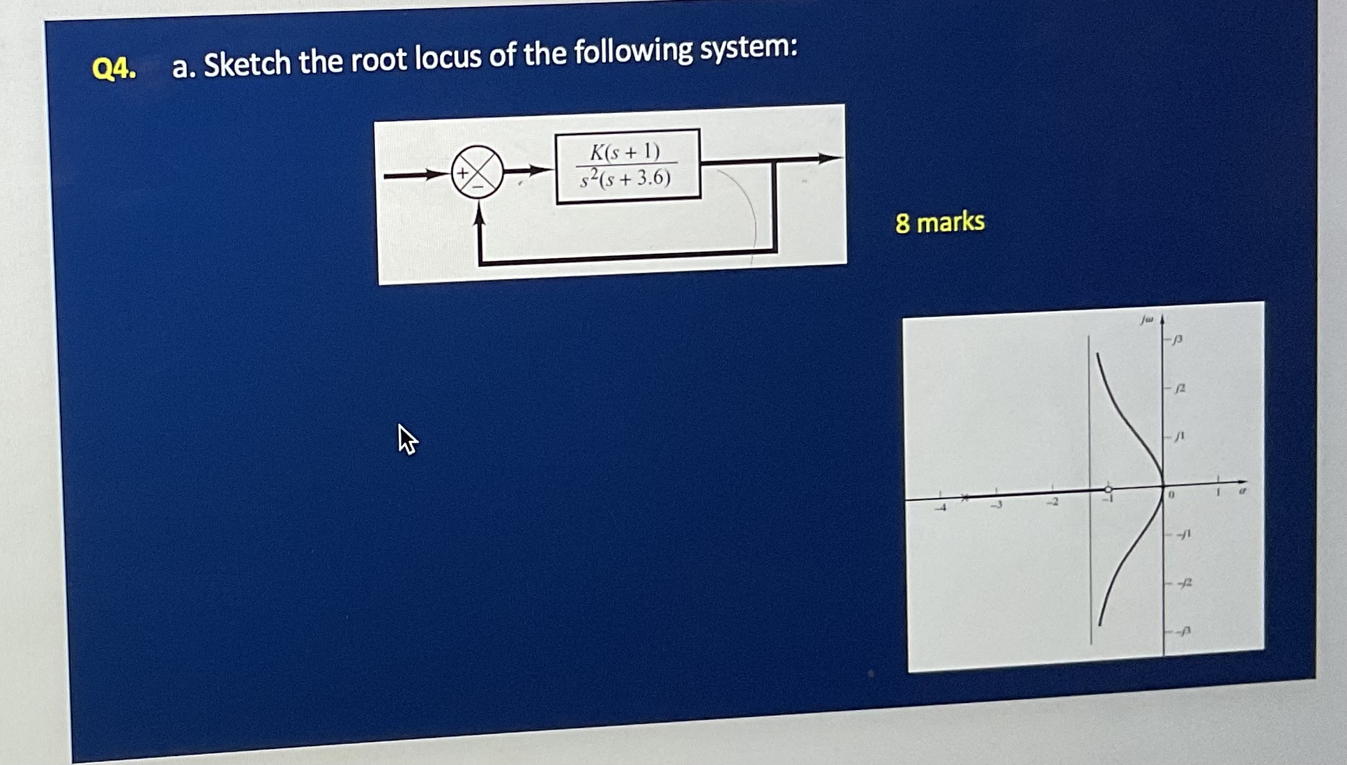 Q4. ﻿a. ﻿Sketch the root locus of the following | Chegg.com