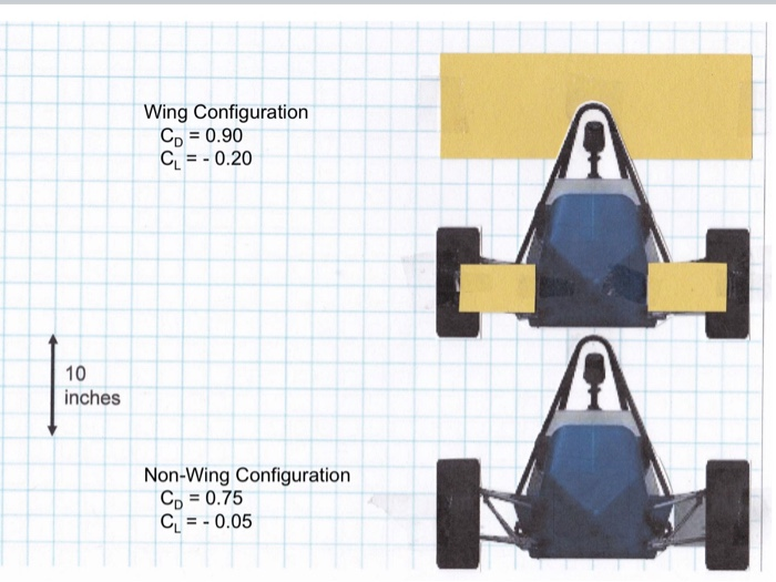 Solved Homework #7 - Rod Problem 1. The rear wing on a race | Chegg.com