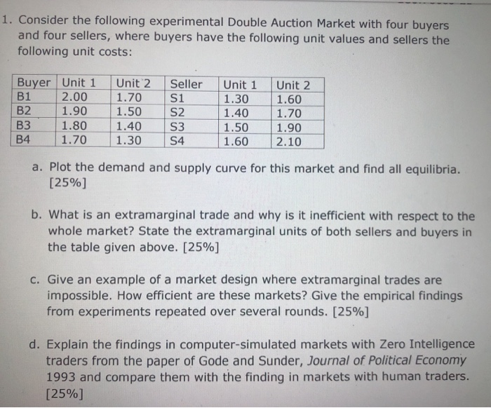 Solved 1. Consider the following experimental Double Auction | Chegg.com