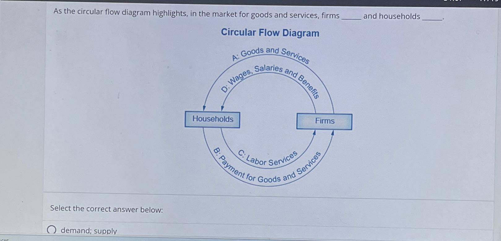 Solved As the circular flow diagram highlights, in the | Chegg.com