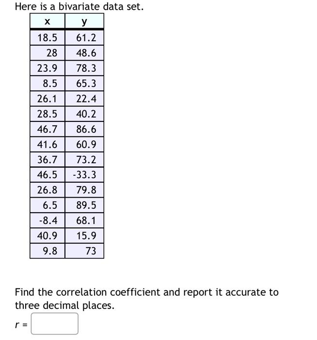 Solved Here is a bivariate data set. Find the correlation | Chegg.com