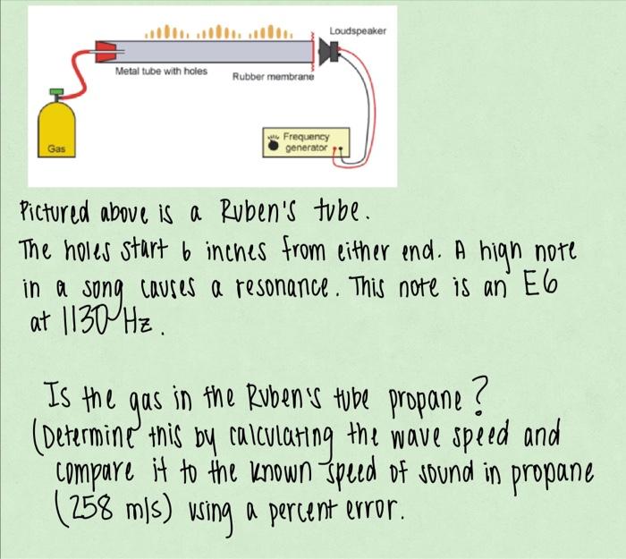 Solved Using information about the Ruben's tube, find the | Chegg.com