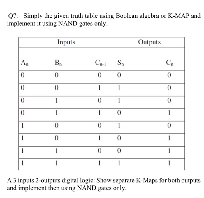 Solved Q7: Simply the given truth table using Boolean | Chegg.com