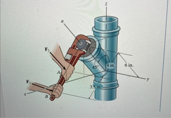 Solved Consider the forces acting on the handle of the | Chegg.com