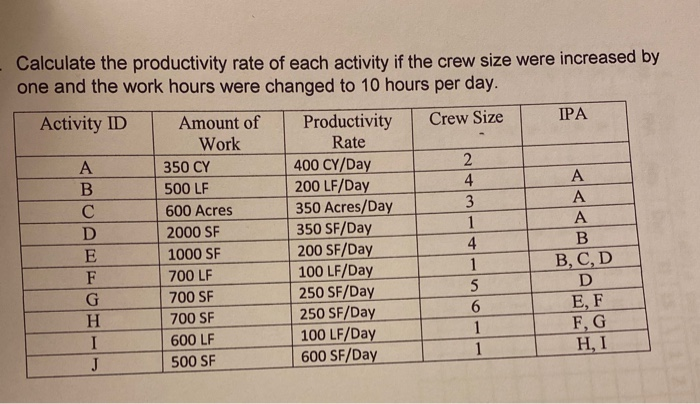 Solved Calculate the productivity rate of each activity if | Chegg.com