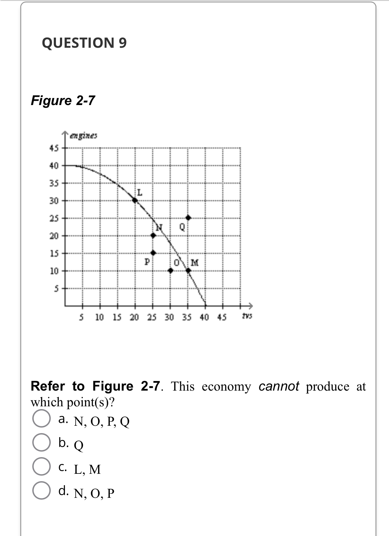 Solved QUESTION 9Figure 2-7Refer to Figure 2-7. ﻿This | Chegg.com