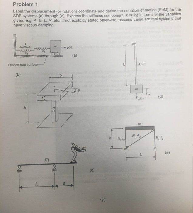 Solved Problem 1 Label the displacement (or rotation) | Chegg.com