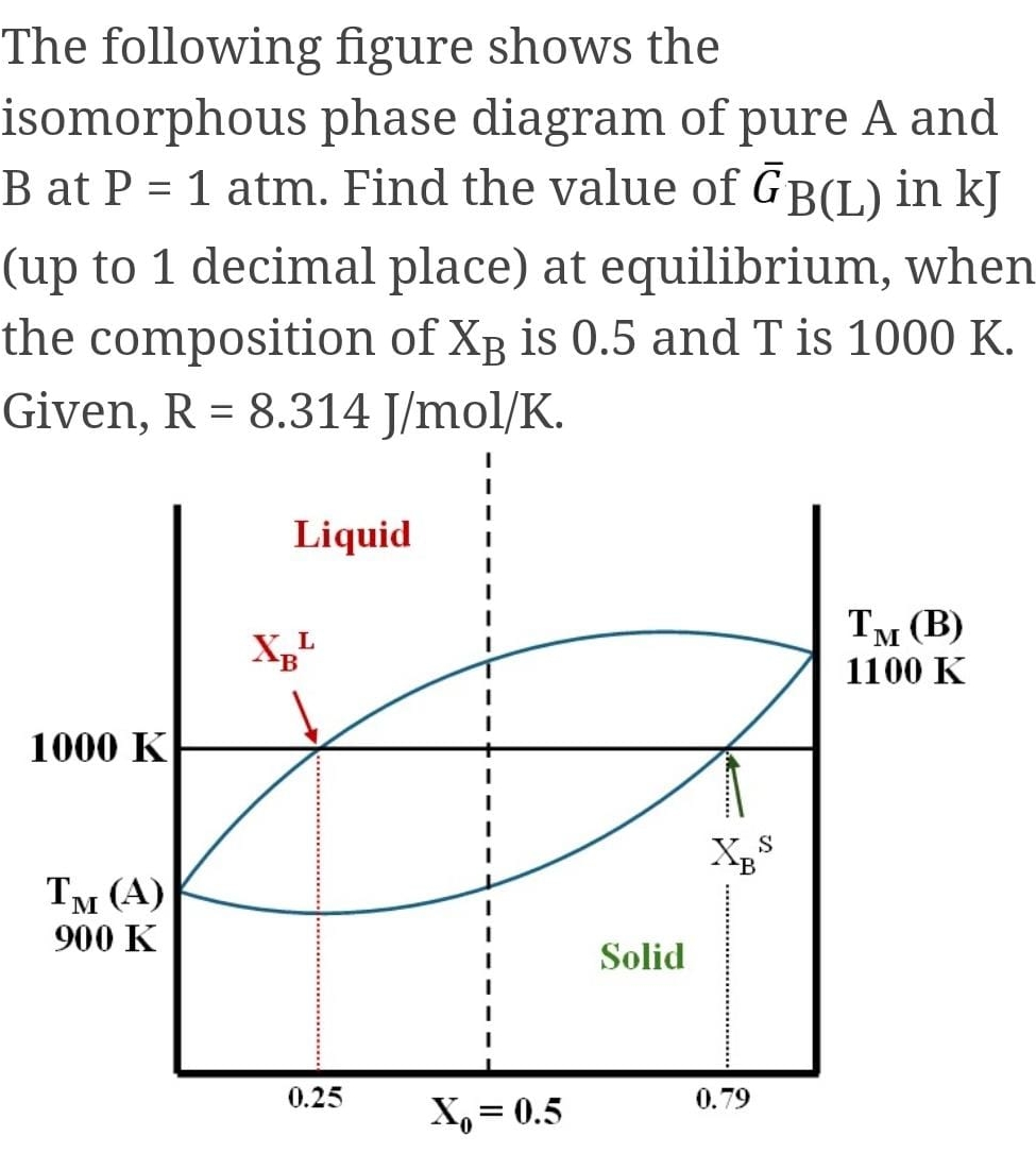 Solved The following figure shows theisomorphous phase | Chegg.com