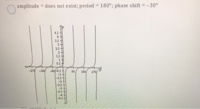 Solved Determine the amplitude, period, and phase shift for) | Chegg.com