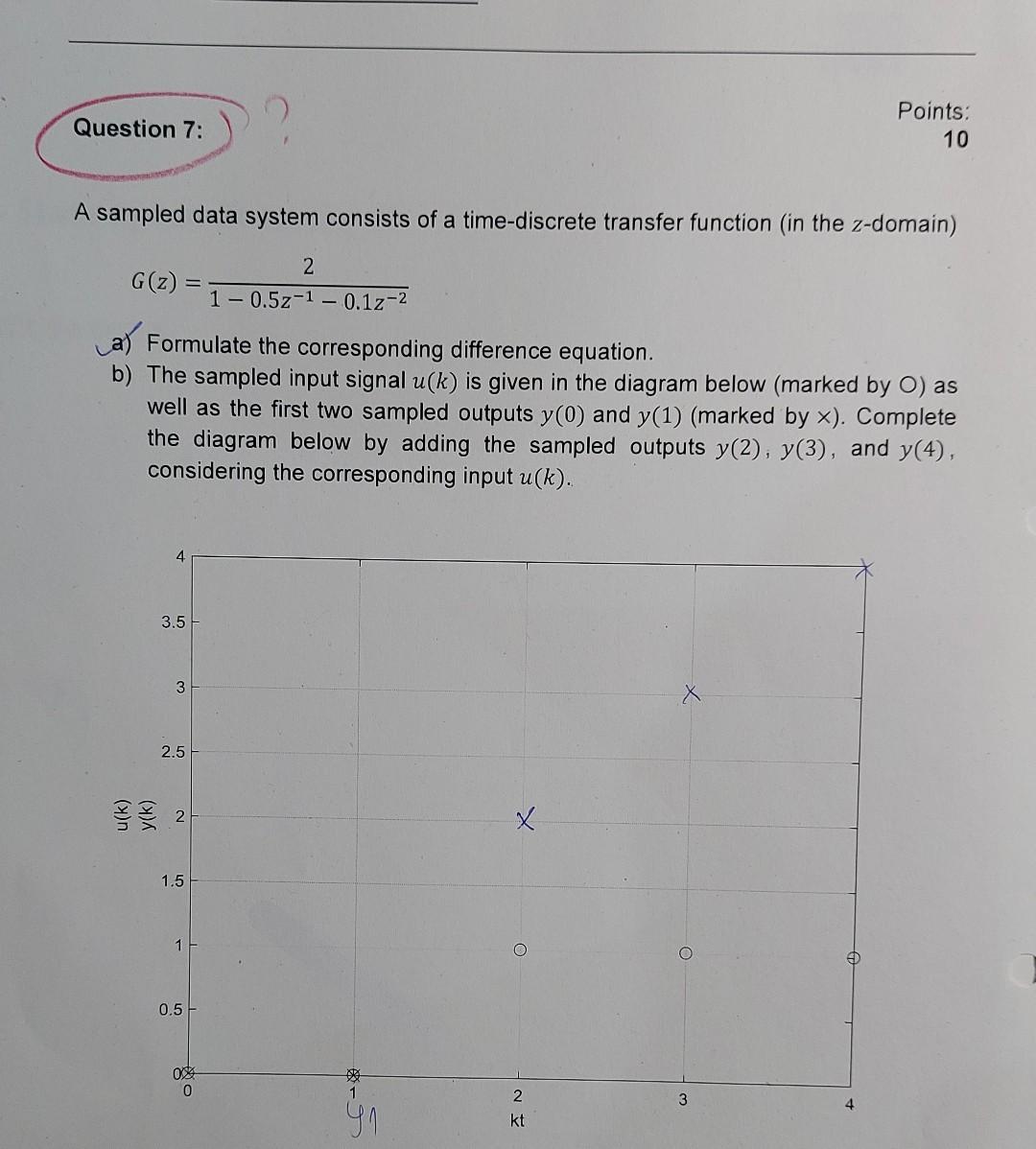Solved Question 7: Points: 10 A sampled data system consists | Chegg.com