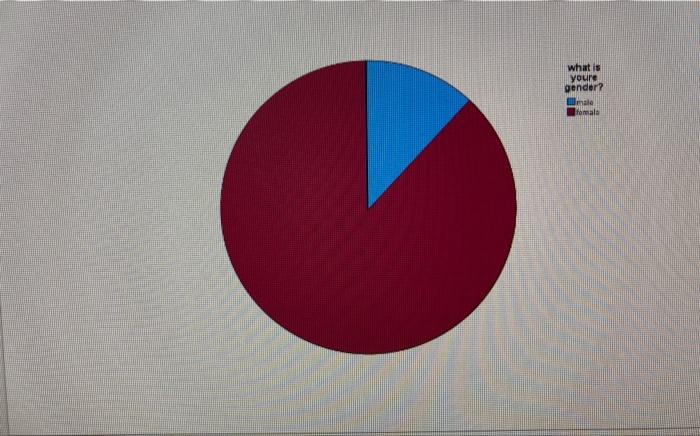 Solved Graphical | Chegg.com