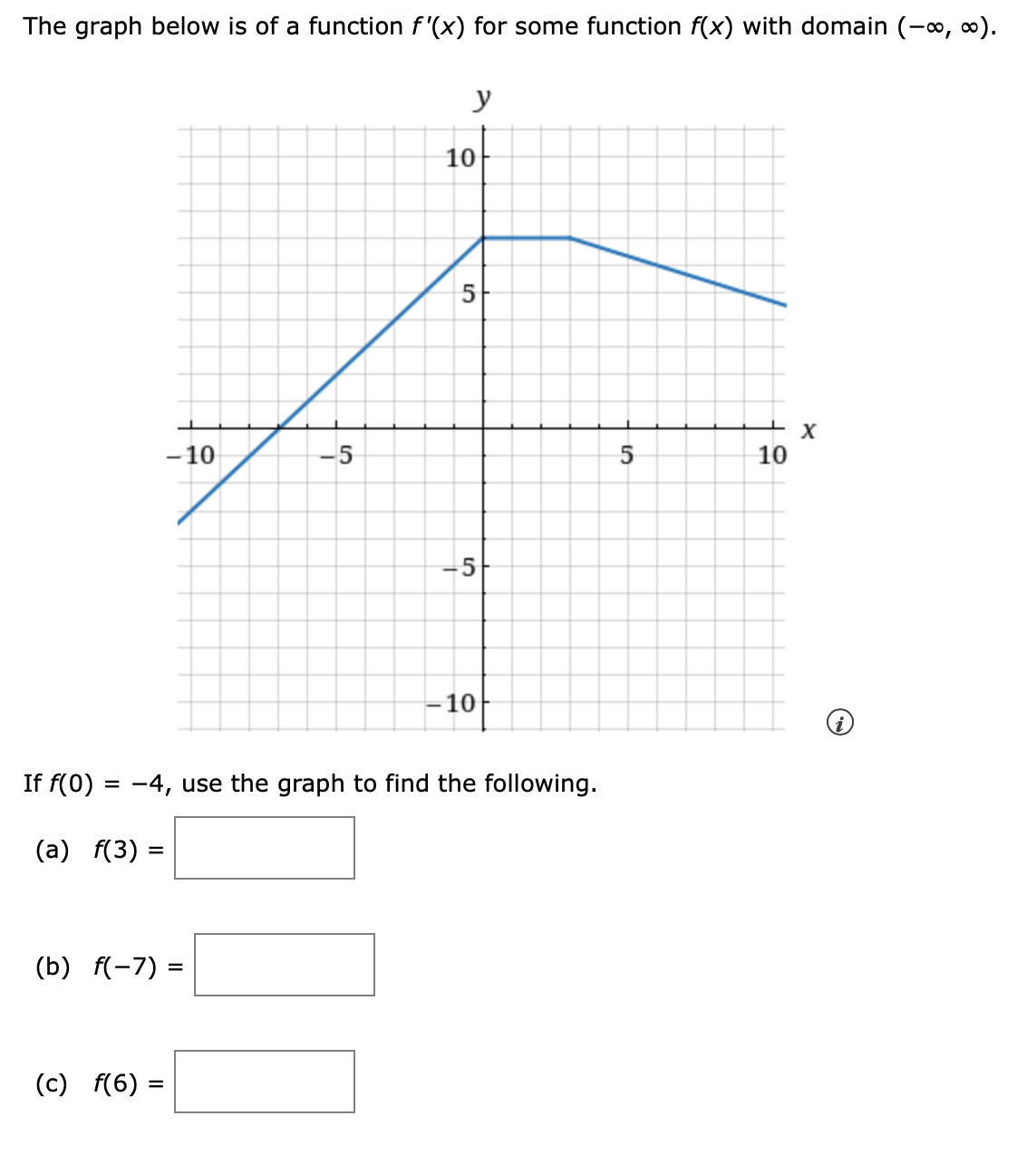 Solved The graph below is of a function f'(x) ﻿for some | Chegg.com