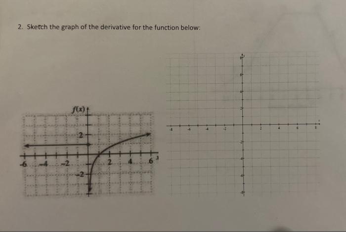 Solved sketch the graph of the derivative for the function | Chegg.com