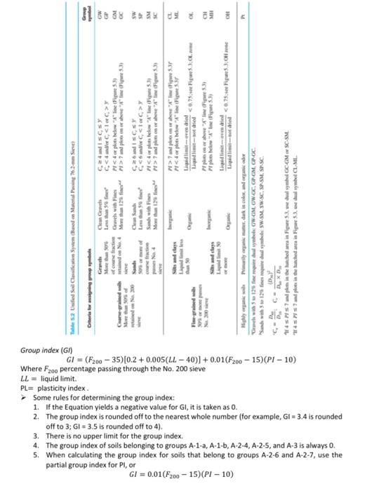 Solved Grup GW wy GM GC CL ML OL CH MH