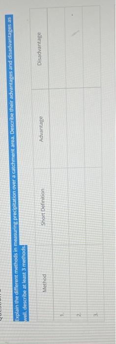 Solved Question 1 Explain the steps for checking rainfall | Chegg.com